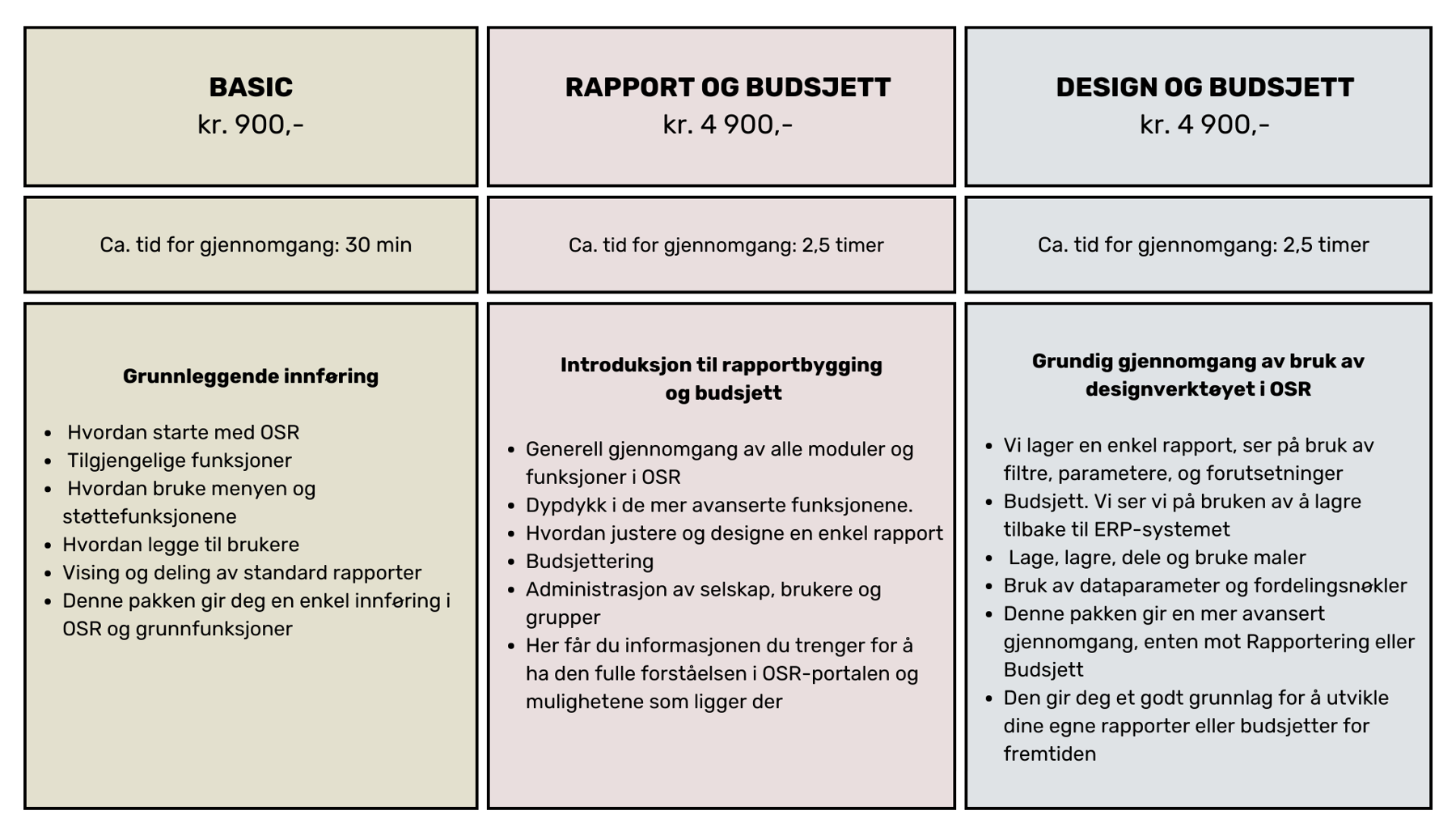 OneStop Reporting | Løsning for rapportering, analyse og budsjettering
